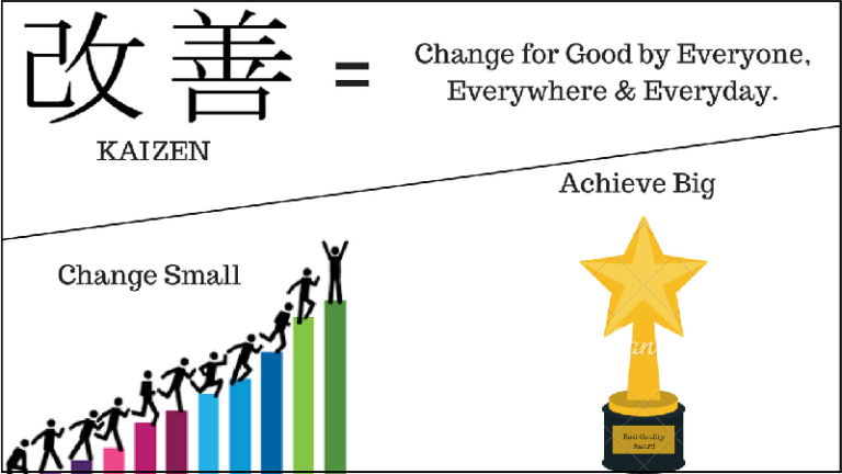 The Kaizen Way of Continuous Improvement in Personal and Professional ...