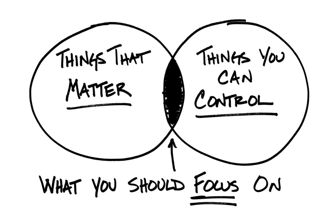 What is Proactive Thinking? How to Be Proactive?