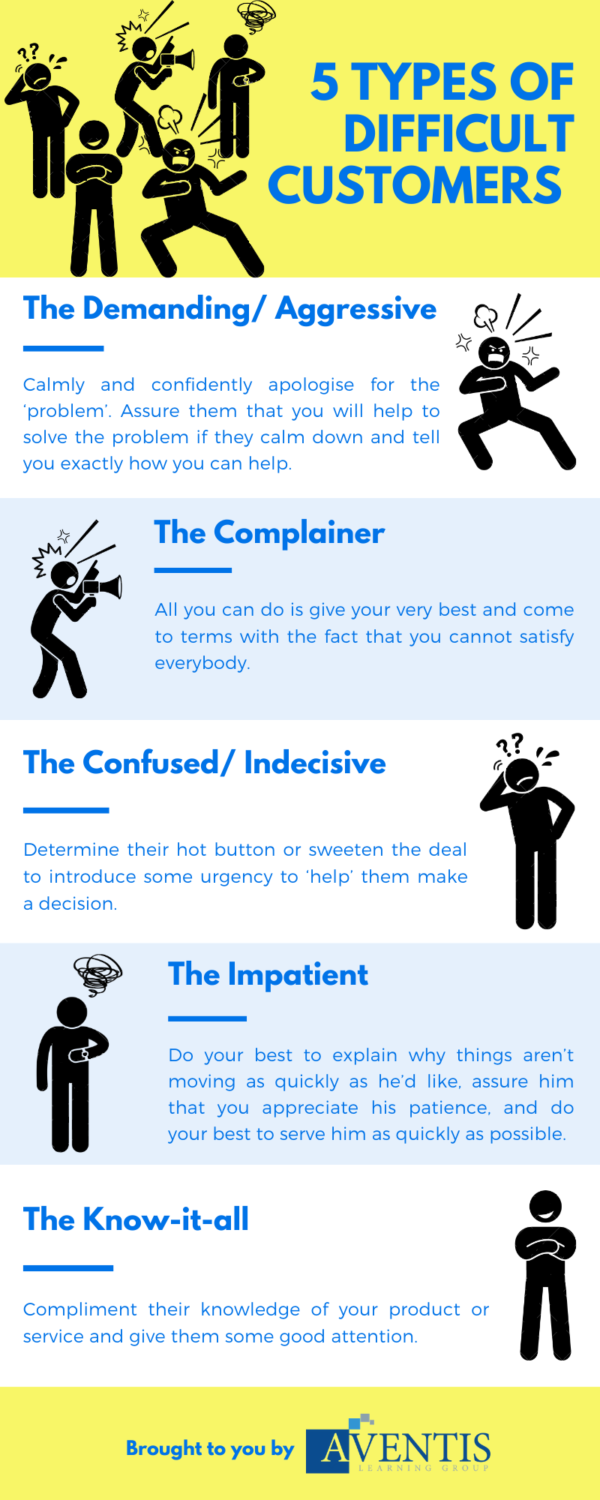 5 Types of Difficult Customers (and How to Handle Them Effectively ...
