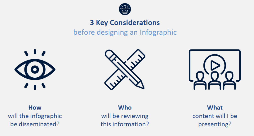 3 Key Considerations in Creating Impactful Infographics