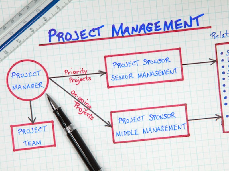 Introduction to Project Management
