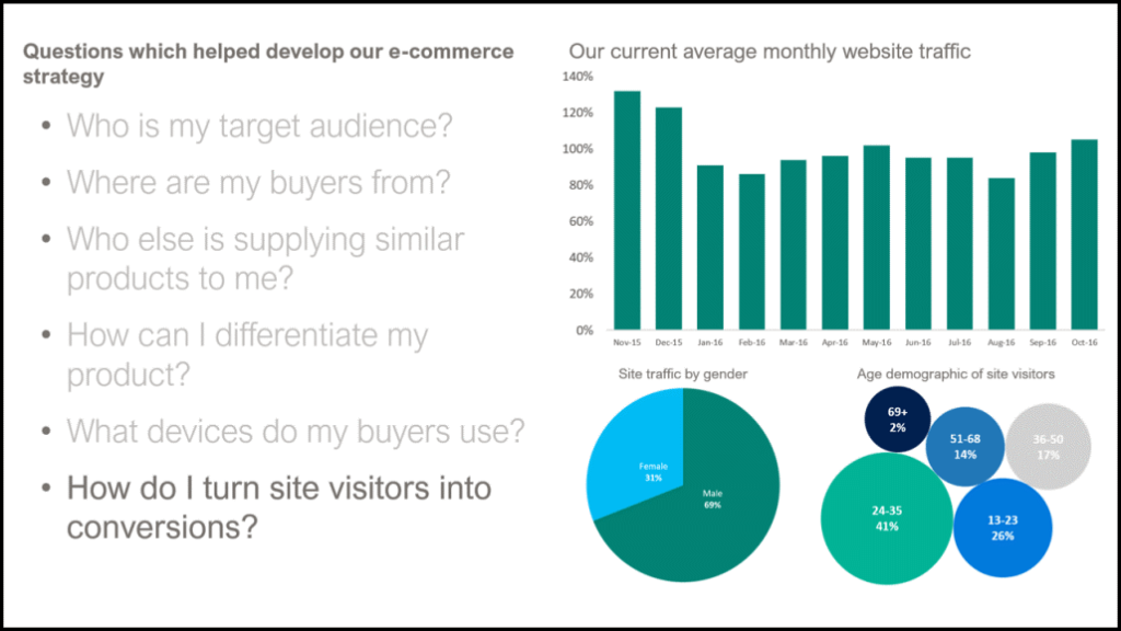 Are You Guilty of these 5 Common Presentation Mistakes? - Aventis ...