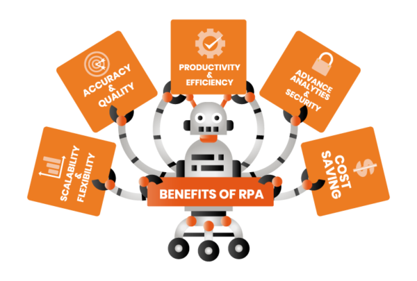 Robotic Process Automation RPA UiPath - Aventis Learning Group