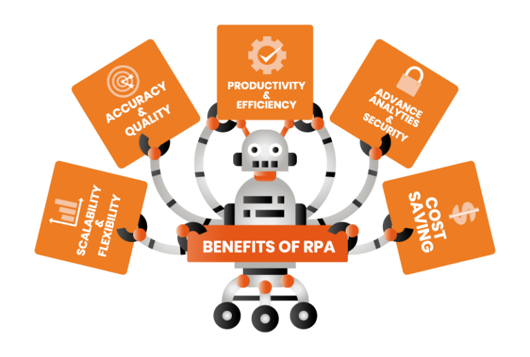 Robotic Process Automation RPA UiPath - Aventis Learning Group