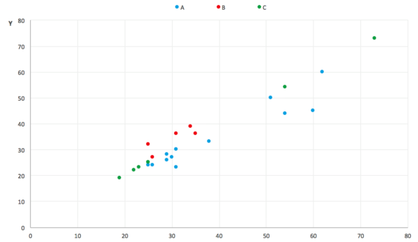 A Comprehensive Guide to Data Visualisation For Beginners