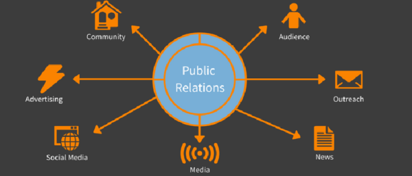 Gain A Better Understanding of Public Relations Strategy for Your ...