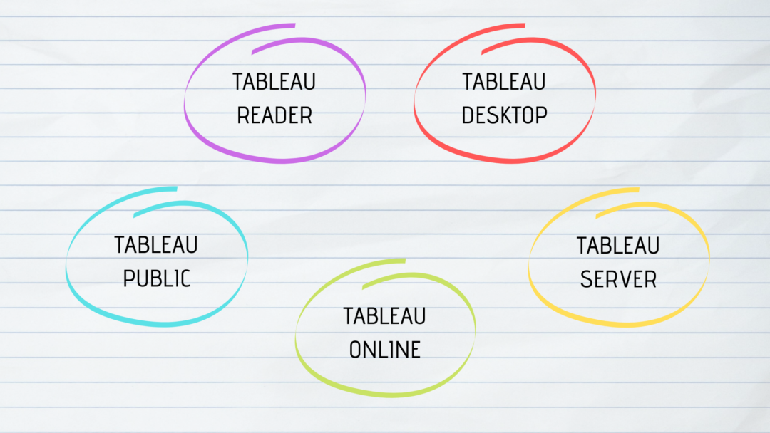 What is Tableau & Why is it Popular? - Aventis Blog (SG)