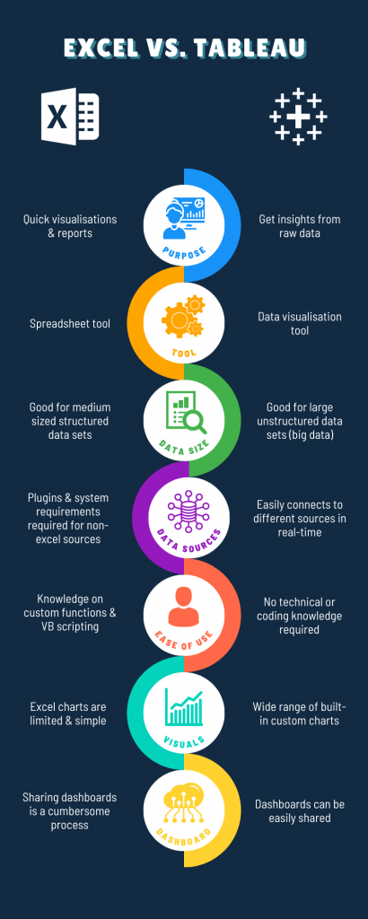 Excel vs Tableau: The Data Analysis Comparison Guide: Aventis
