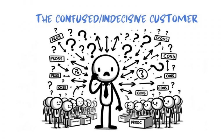 5 Types of Difficult Customers (and How to Handle Them Effectively) - Aventis Learning Group