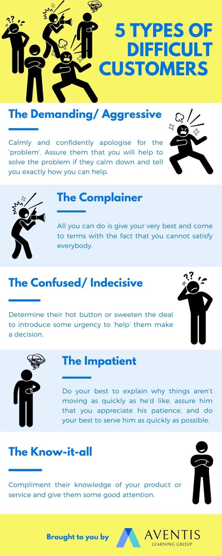 5 Types of Difficult Customers (and How to Handle Them Effectively) - Aventis Learning Group