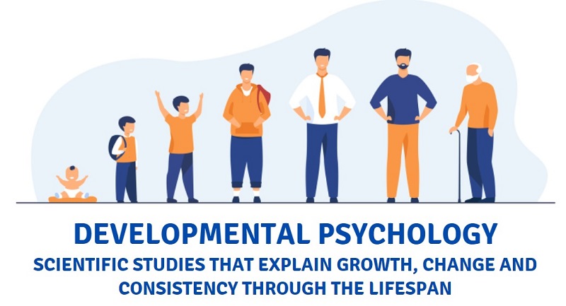 Professional Certificate in Developmental Psychology (Virtual) Course ...